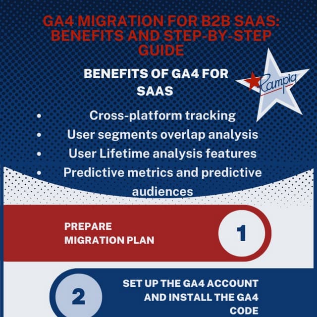 GA4 Migration Step-by-Step Guide.pdf