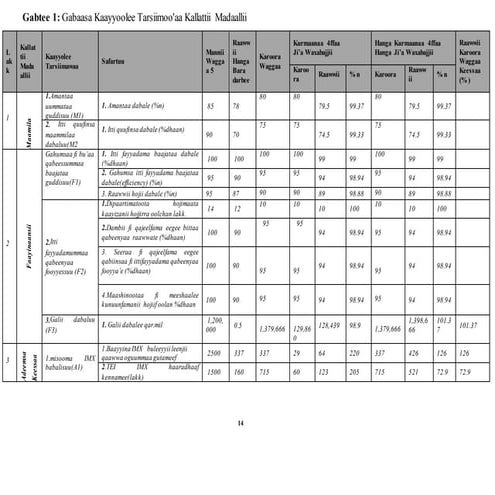 Gabaasa ji'a waxabajjiibsc | DOCX