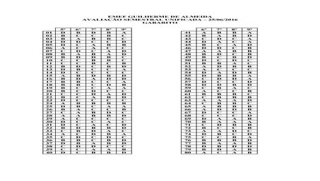 Answer Sheet Template 1 150