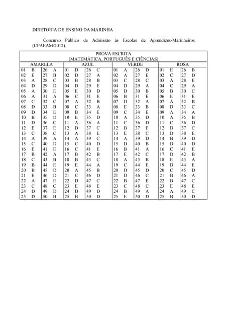 Gabarito simulado | PDF