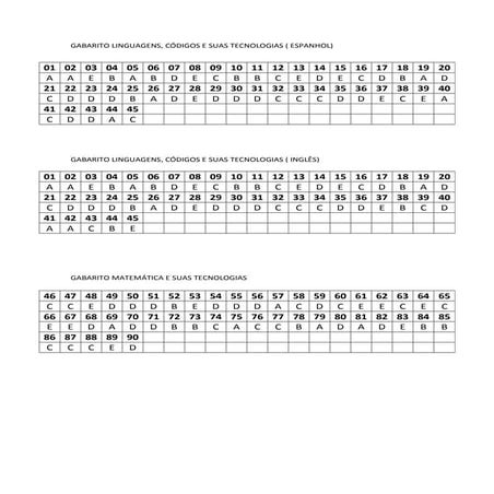 Gabarito simulado | DOC