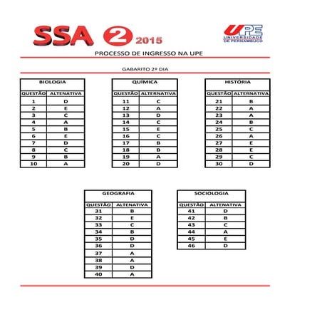 Provas do segundo dia do SSA1 da UPE | PDF