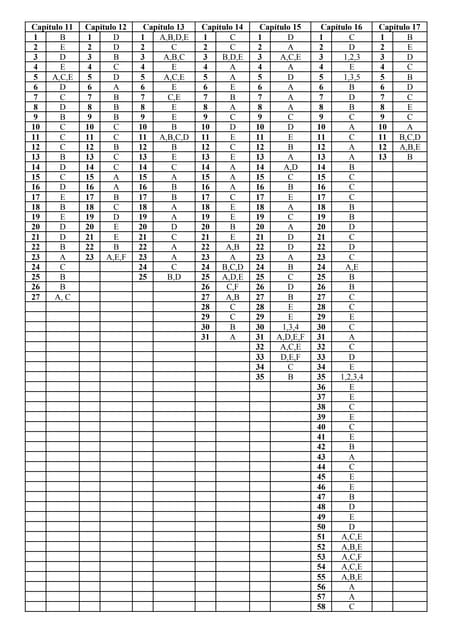 Ikmc answer key | PPT