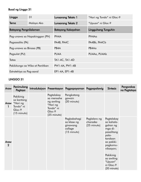 Lesson Plan Sir Bambico | PDF