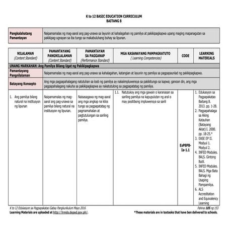 ESP-MELCs-Grade-8.pdf