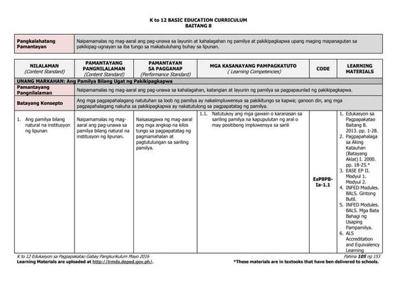 CURRICULUM MAP_G8 ESP.docx