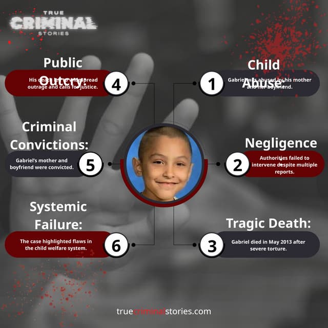 Gabriel Fernandez: Story of Abuse and Systemic Failure | PPTX