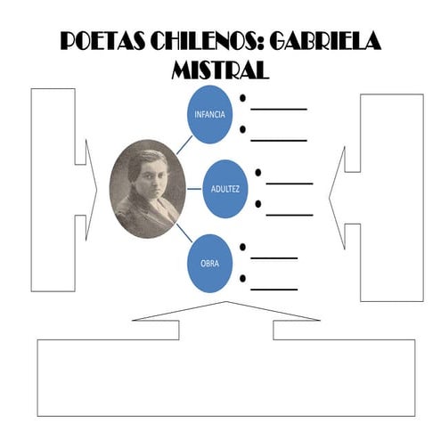 Gabriela mistral bio sintesis | DOCX