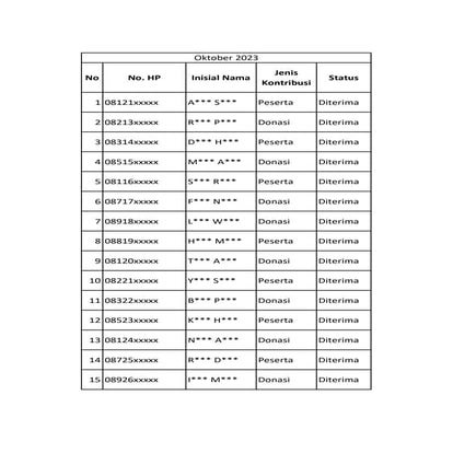 Important sap ewm tables for key functional areas | DOCX