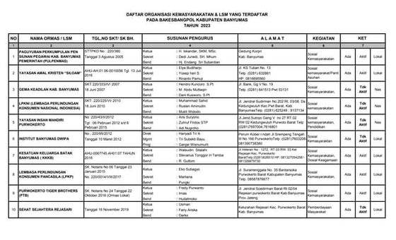 Daftar_Notaris_Kabupaten_Tangerang.pdf