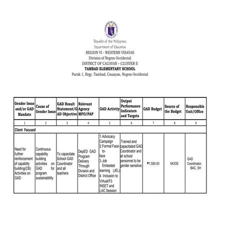 GAD-Plan-and-Budget-2023.docx