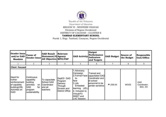 SIPOCOT-SOUTH-DISTRICT.-GPOA-BSP-2024-2025.docx