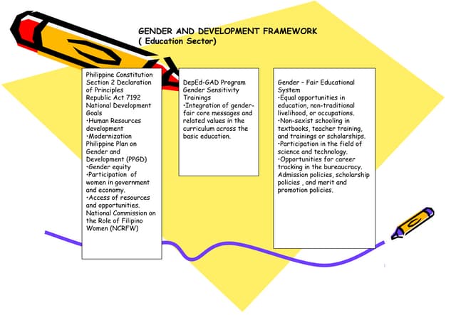 L3. Gender fair Language.pptx