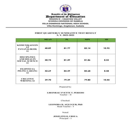 GADGET RESULT QUARTER 2.docHHHHHHHHHHHHHHHHHHHHHHHHHHHHHx | DOCX