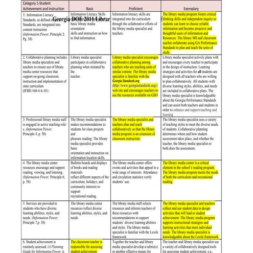 Ga doe media_rubric[1] | DOC