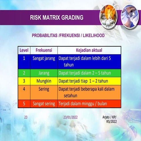 gadring matrix IKP Gudens.pptx