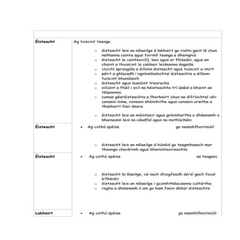 Gaeilge learning objectives | DOC