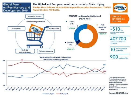 Gfrd awards world remit | PPT