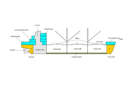#Gaguk suhardjito diagram hamlin | PDF
