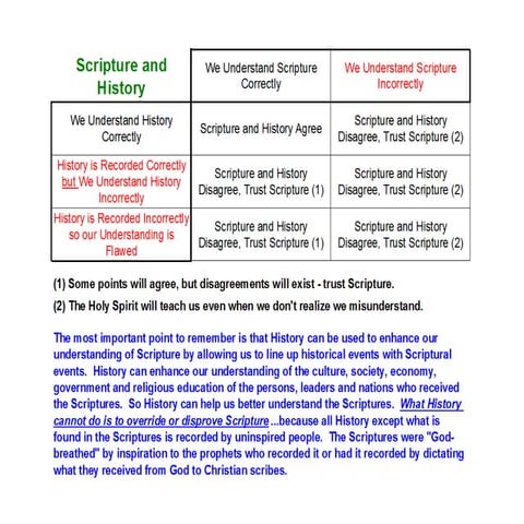 Galatians ~ Overview Pt. 1 | PPT