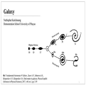 SLIDE : Galaxy wowwwwwwwwwwwwwwwwwwwwwwwww | PPTX