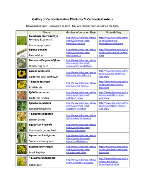 Gallery of california native plants u-w | PDF | Gardening | Home & Garden