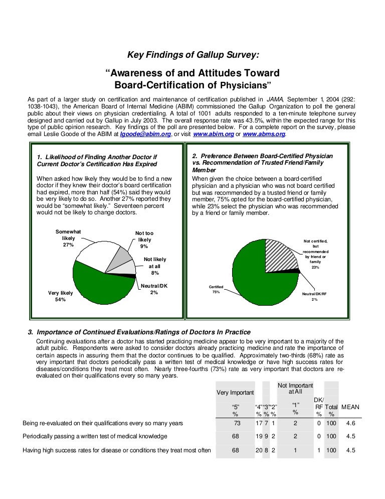 Gallup report findings