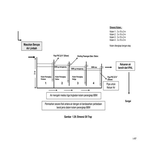 Gambar 1.29. Desain Oil Trap.pdf