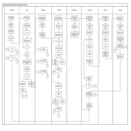 Gambar Flowmap | PPT