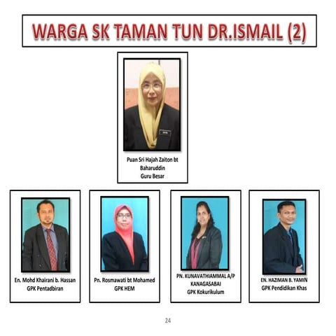 Gambar gur & staf 2017 | PPTX