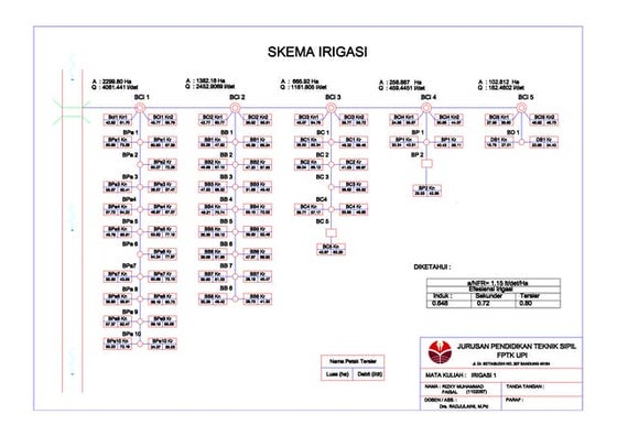 GAMBAR SKEMA MUKA AIR IRIGASI _ UK A3 _ RIZKY MUHAMMAD FAISAL.pdf