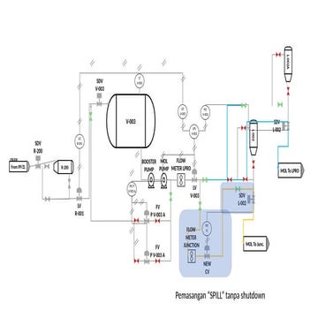 pengendalian level dan tekanan dengan sistem split flow | PPT