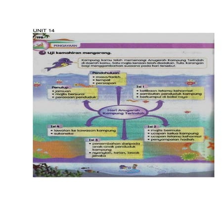 Gambar unit 14 | PDF