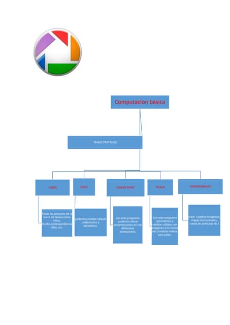 Wilson Gamboa presentations