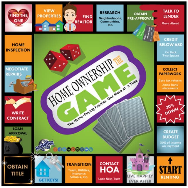 Home-Ownership: The Game | PDF
