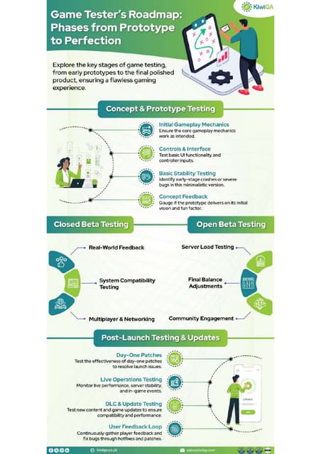 The Benefits of Automation Testing in Agile Development | PDF