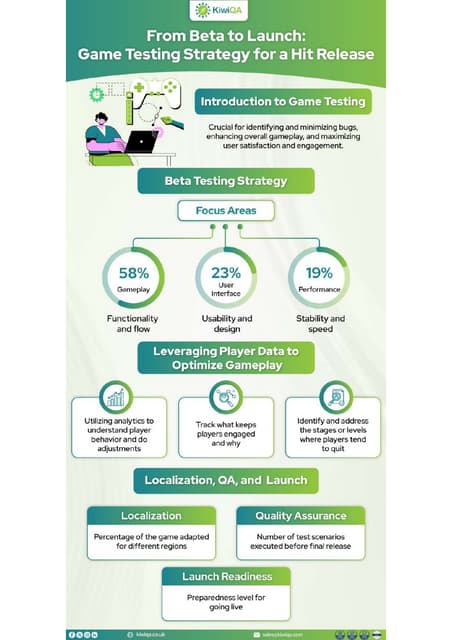 The Benefits of Automation Testing in Agile Development | PDF