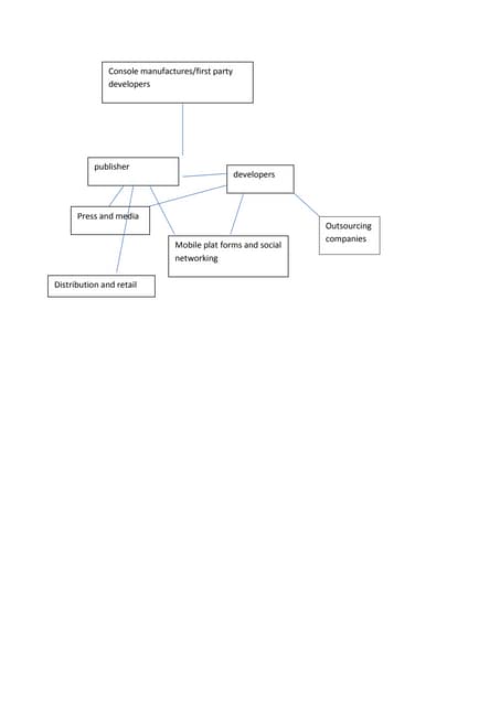 Game industry chain | PPT