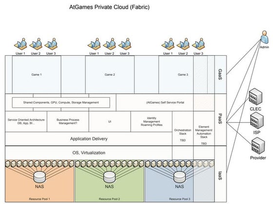Reference architecture for community clouds | PDF | Cloud Computing | Internet
