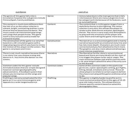 Game comparison | PDF