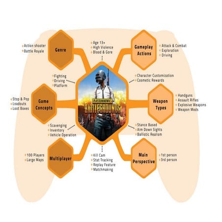 Gameopedia Video Game Taxonomy Insights | PPT