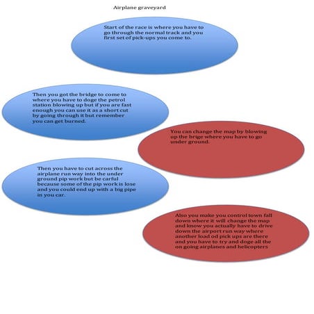 Game map brainstorm 1 | DOCX