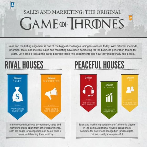 Your Complete Guide to the Pardot Services Experience [Infographic] | PDF