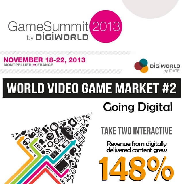 Video Game traditional publishers digitalization | PDF