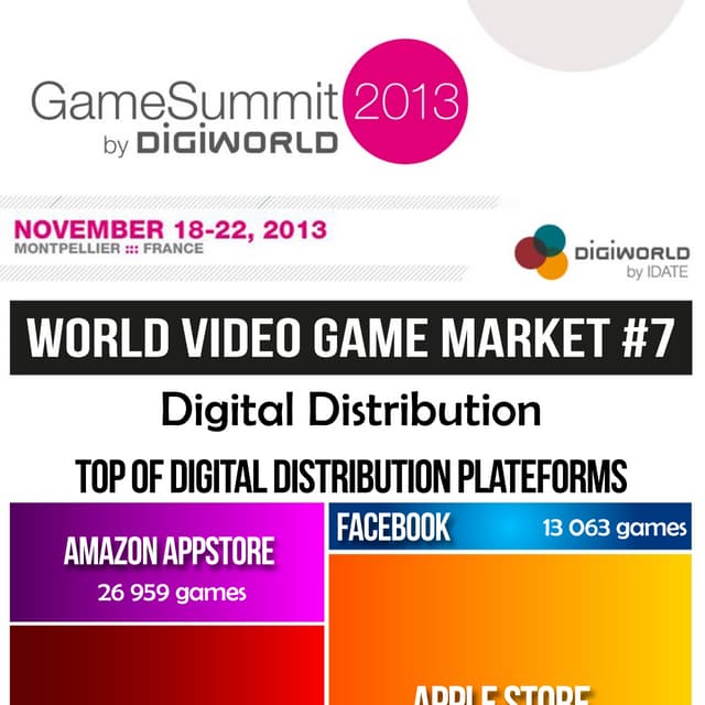 DigiWorld Game Summit - World Video Game Market #7 | PDF