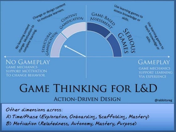 MDA Game Design Framework | PPTX | Video Game Genres | Video Gaming