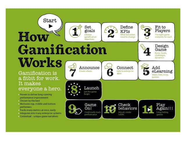 How to communicate your enterprise gamification project