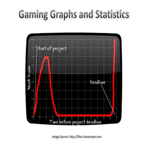 Gaming Graphs and Charts | PPTX
