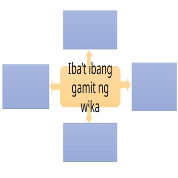 Gamit-ng-Wika (1).pptx KOMUNIKASYON 11 2ND QUARTER | PPTX