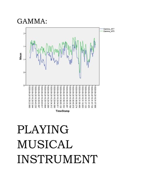 Beta plots (EEG Plots). | PDF